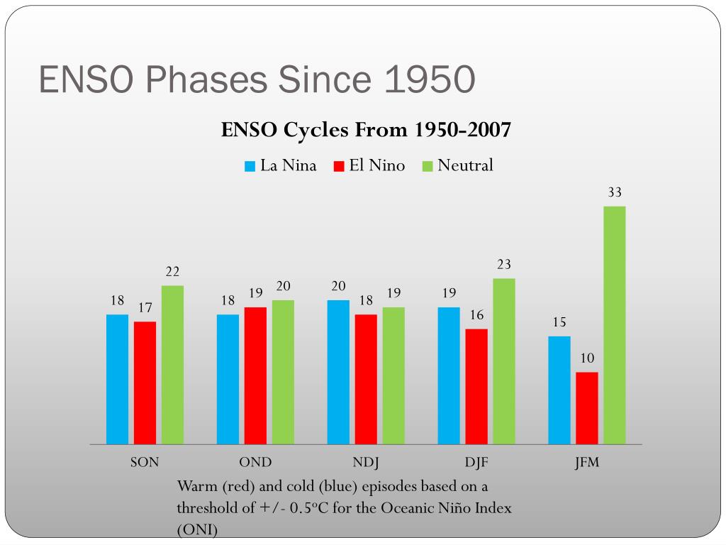 PPT - Cold season severe weather climatology PowerPoint Presentation ...