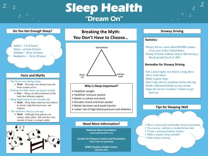 PPT - Sleep Health “Dream On” PowerPoint Presentation, free download ...