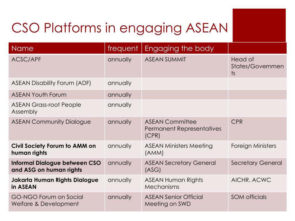 PPT - Cooperation in Promoting Universality: Regional Human Rights ...
