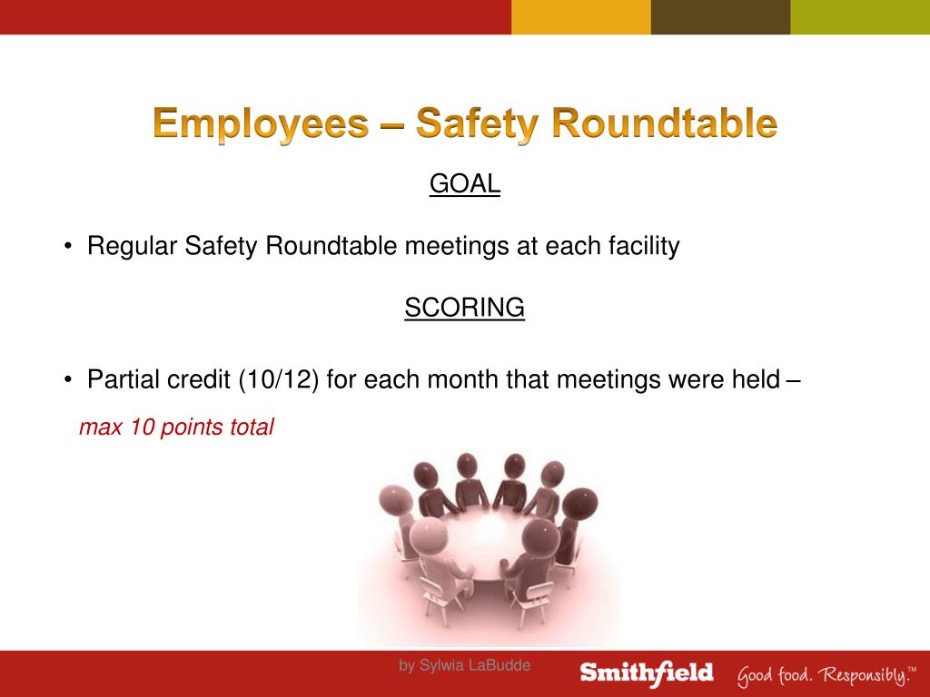 PPT - Corporate Sustainability Scorecard: Goals and Scoring Metrics for ...