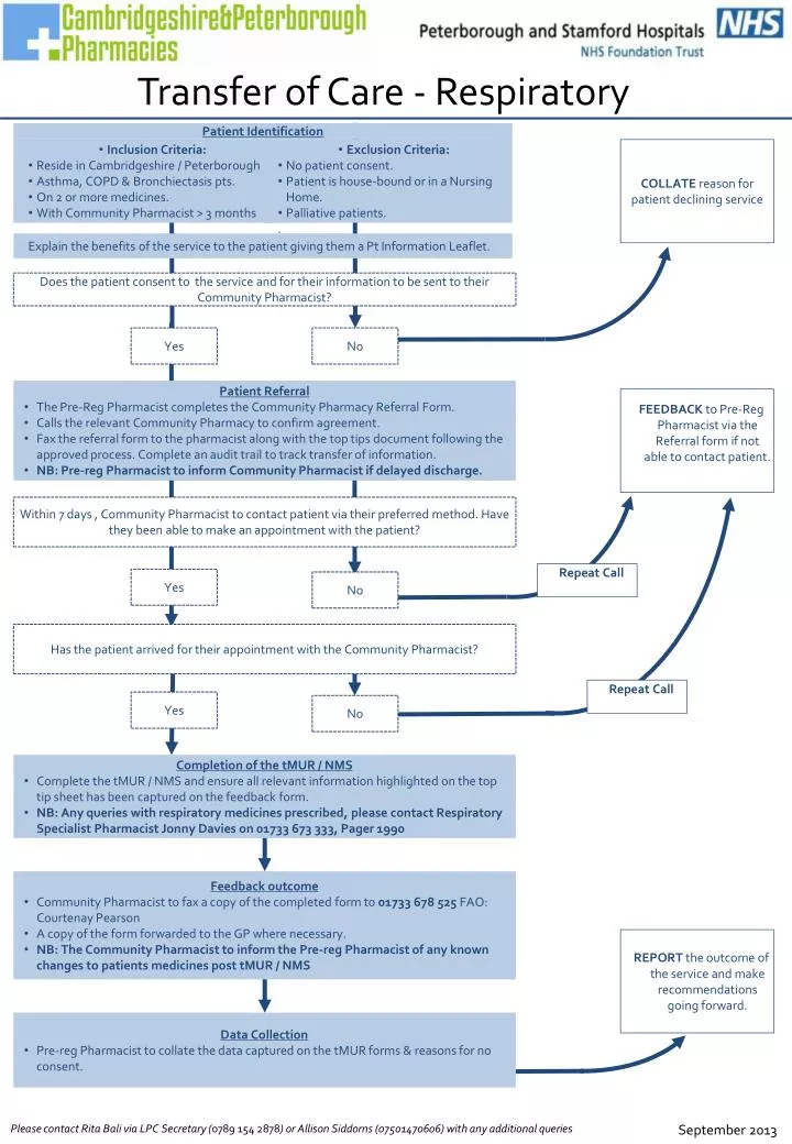PPT - Patient Identification PowerPoint Presentation, free download ...