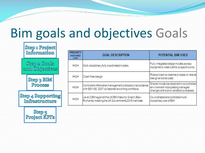PPT - Bim pxp PowerPoint Presentation - ID:2879055