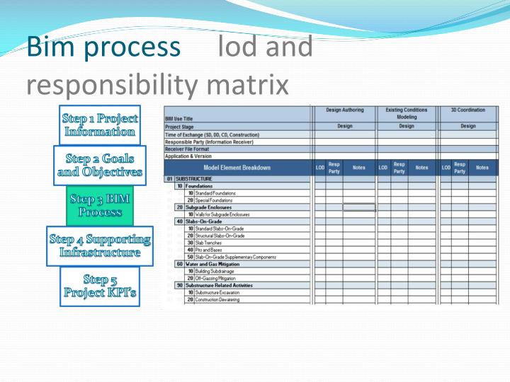 PPT - Bim pxp PowerPoint Presentation - ID:2879055