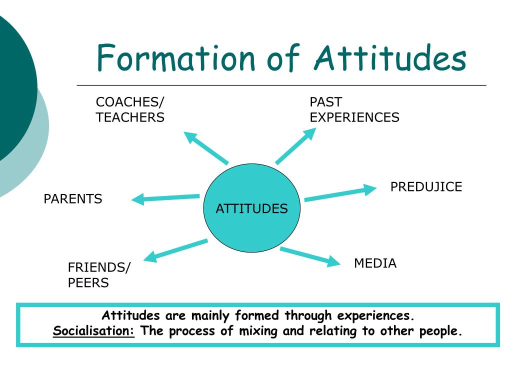 PPT - ATTITUDE OBJECTS PowerPoint Presentation, free download - ID:2880386 PPT - ATTITUDE OBJECTS PowerPoint Presentation, free download - ID:2880386