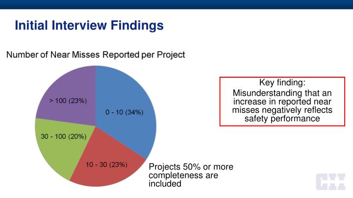 PPT - Using Near Miss Reporting to Enhance Safety Performance ...