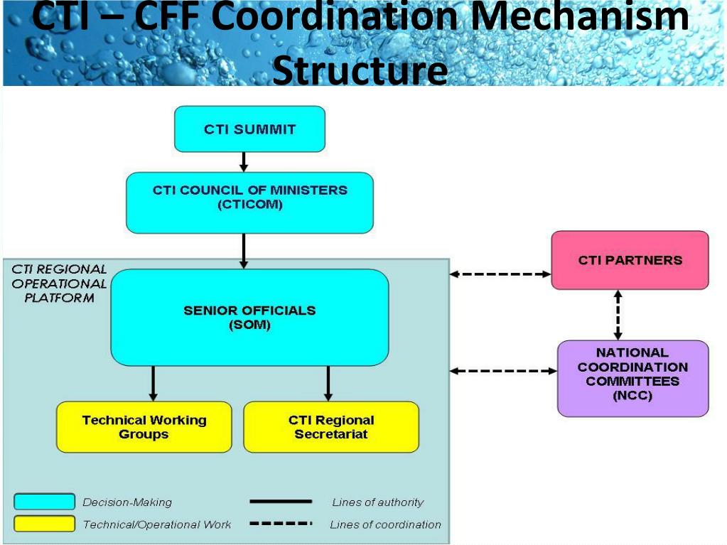 PPT - WHAT IS THE CORAL TRIANGLE INITIATIVE on CORAL REEFS, FISHERIES ...