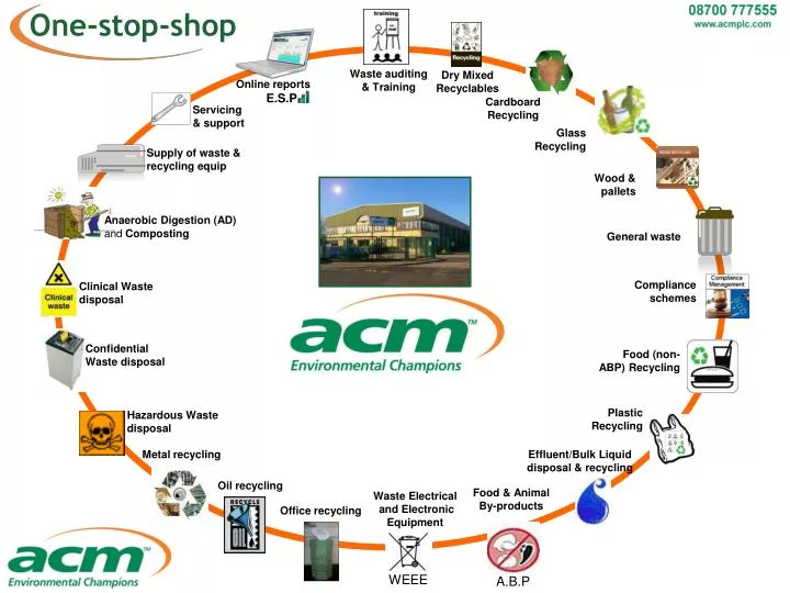 PPT - One-stop-shop PowerPoint Presentation, free download - ID:2882898