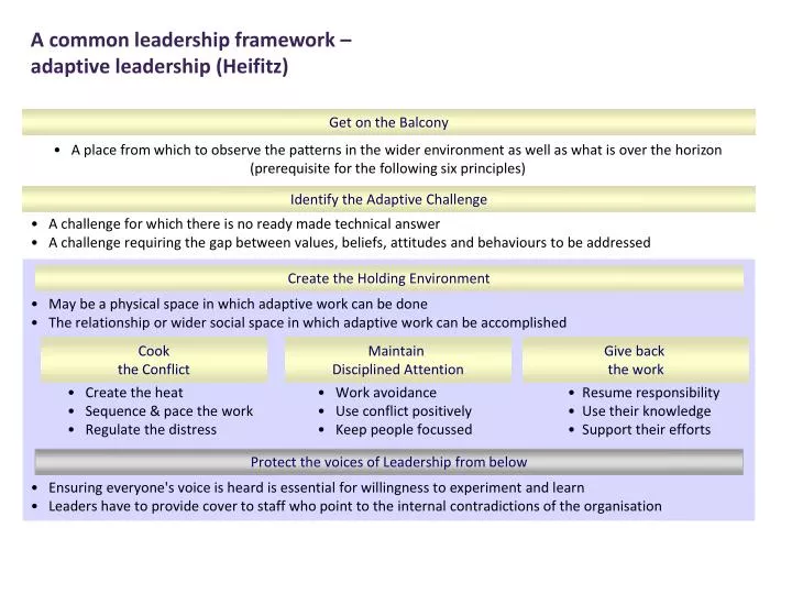 PPT - A common leadership framework – adaptive leadership (Heifitz ... PPT - A common leadership framework – adaptive leadership (Heifitz ...
