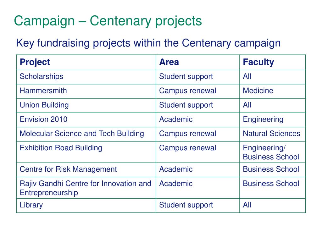 PPT - Centenary 2007 One Hundred years of Living Science PowerPoint ...