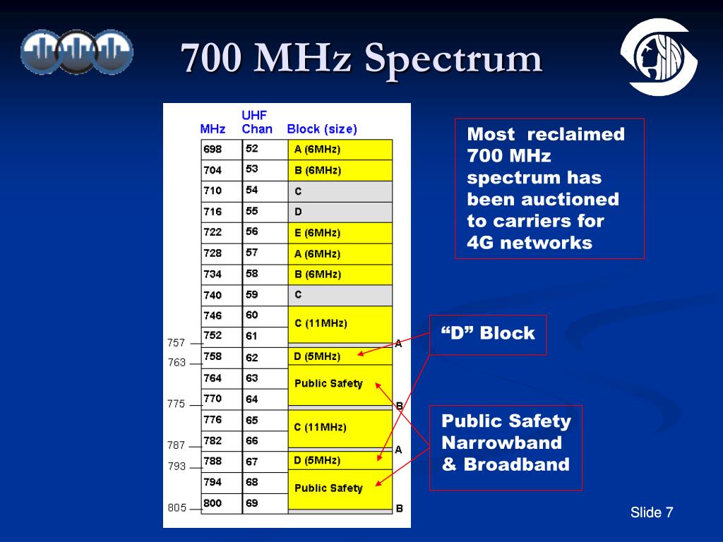 PPT - The National Broadband Plan and Public Safety The Need for More ...