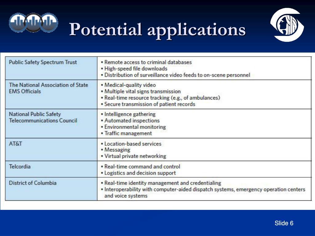 PPT - The National Broadband Plan and Public Safety The Need for More ...