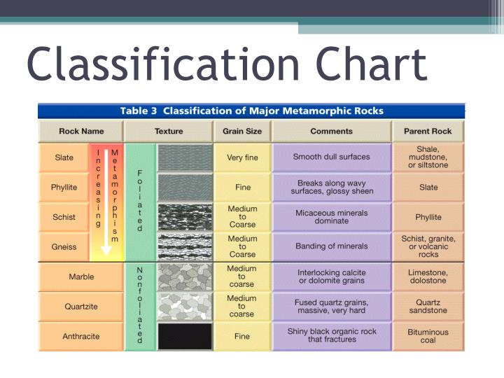 PPT - 3.4 – Metamorphic Rocks PowerPoint Presentation - ID:2883341