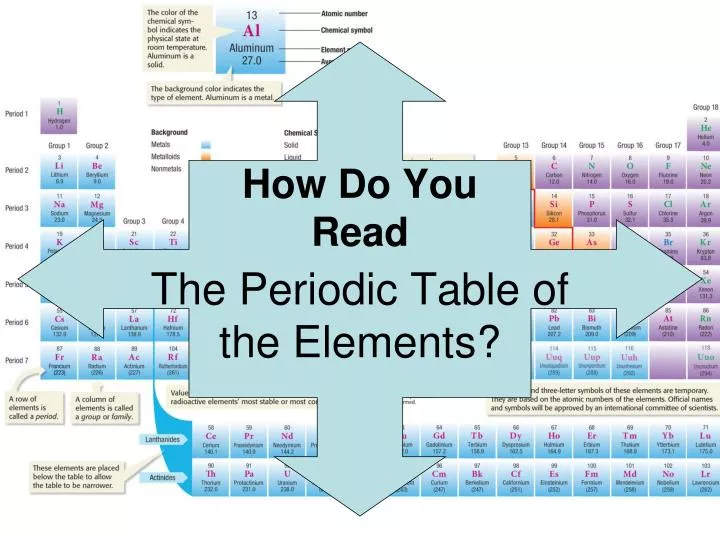 PPT - How Do You Read PowerPoint Presentation, free download - ID:2883638