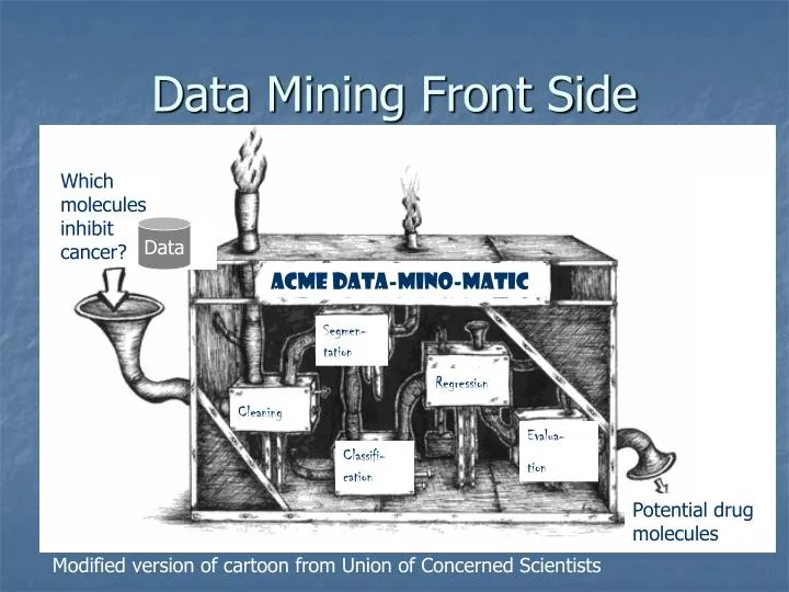 PPT - Data Mining Front Side PowerPoint Presentation, free download ...