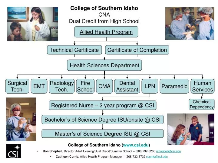 PPT - Allied Health Program PowerPoint Presentation, free download - ID ...