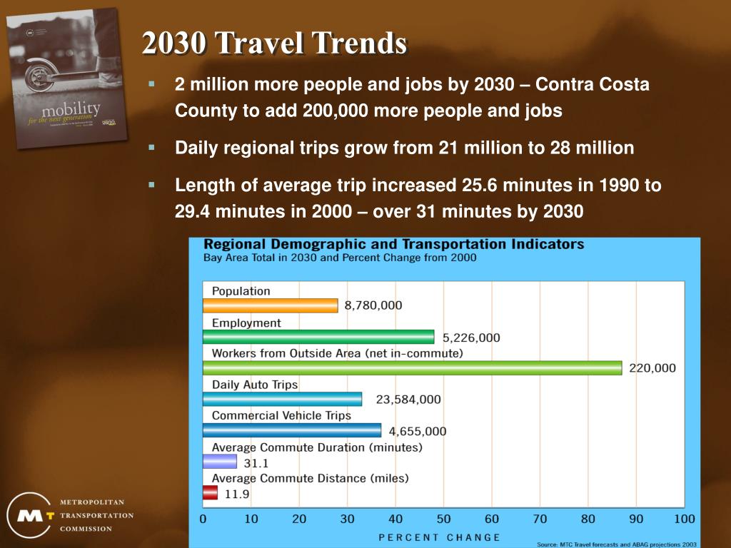 PPT - Transportation 2030 Plan for the San Francisco Bay Area ...