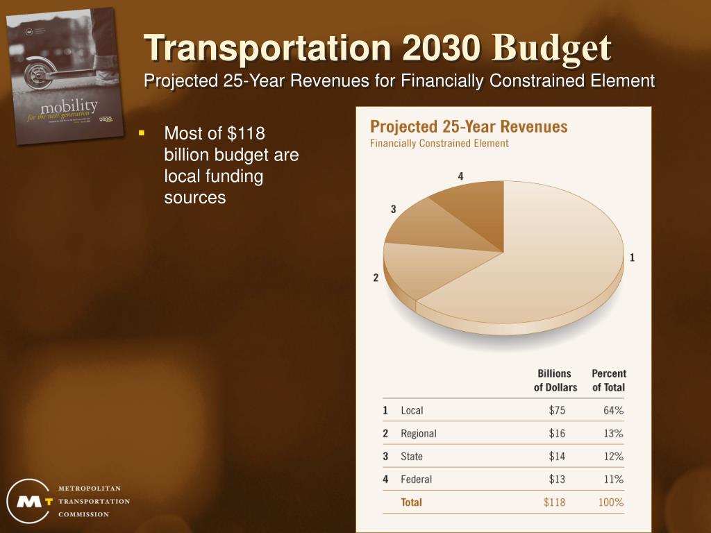 PPT - Transportation 2030 Plan for the San Francisco Bay Area ...