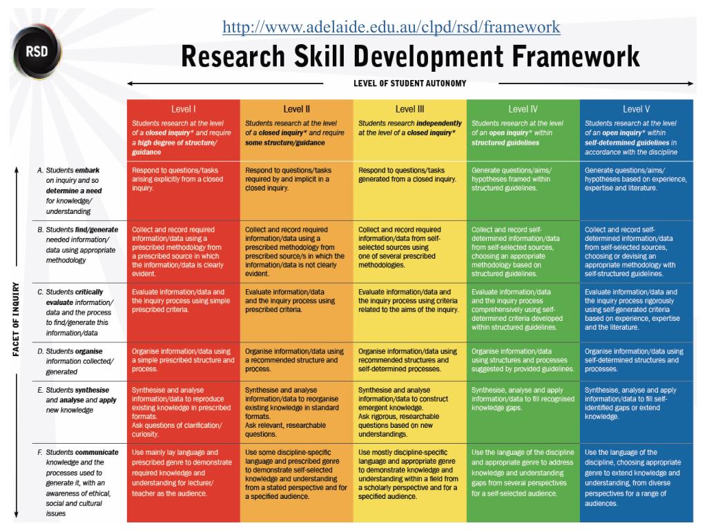 PPT - Eleanor Peirce and Mario Ricci School of Medical Sciences Irene ...