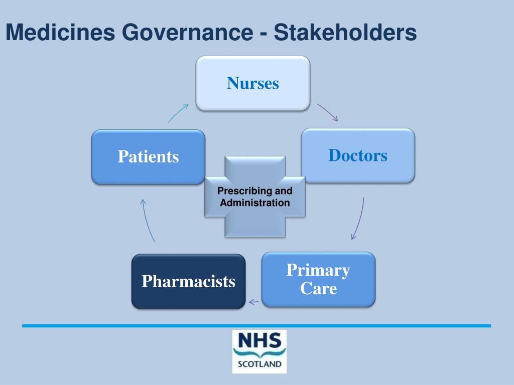 PPT - Hospital Electronic Prescribing and Medicines Administration ...