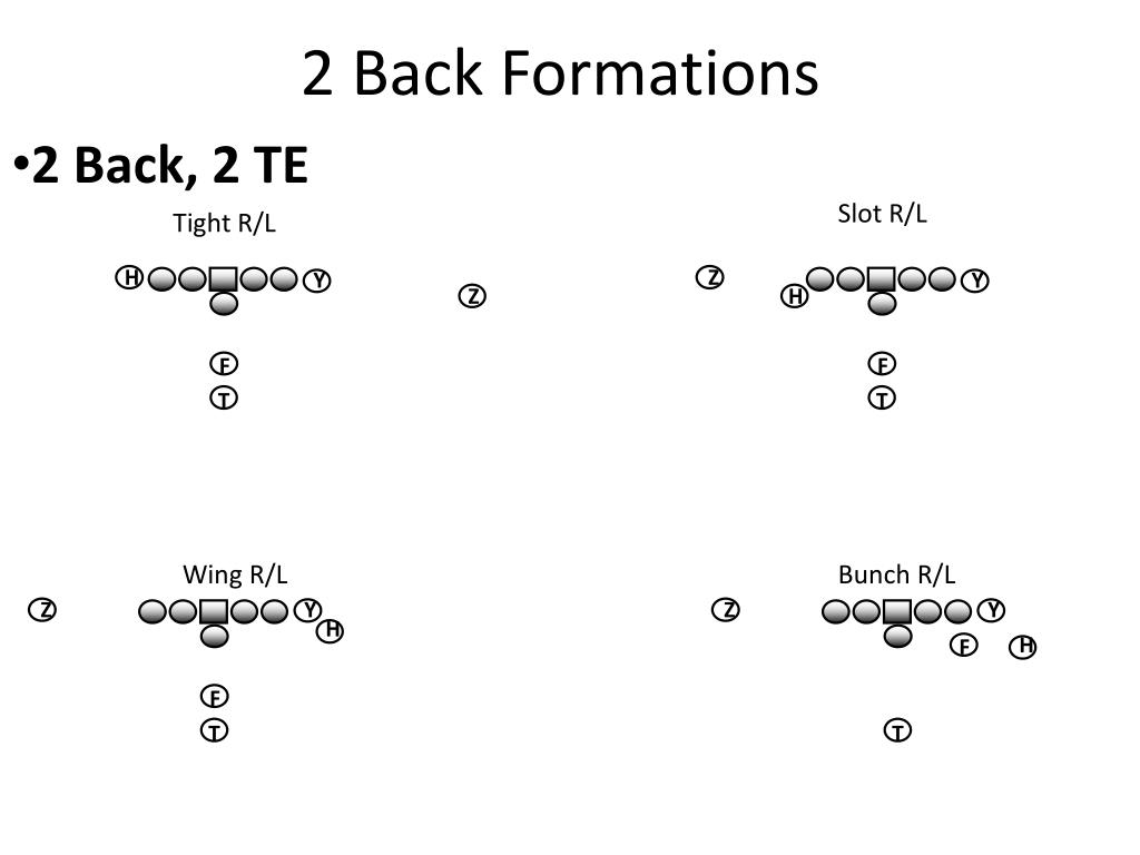 PPT - San Francisco All-Sports Clinic 2012 I Back Running Game ...