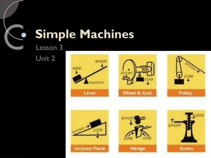PPT - Simple Machines PowerPoint Presentation, free download - ID:2886369