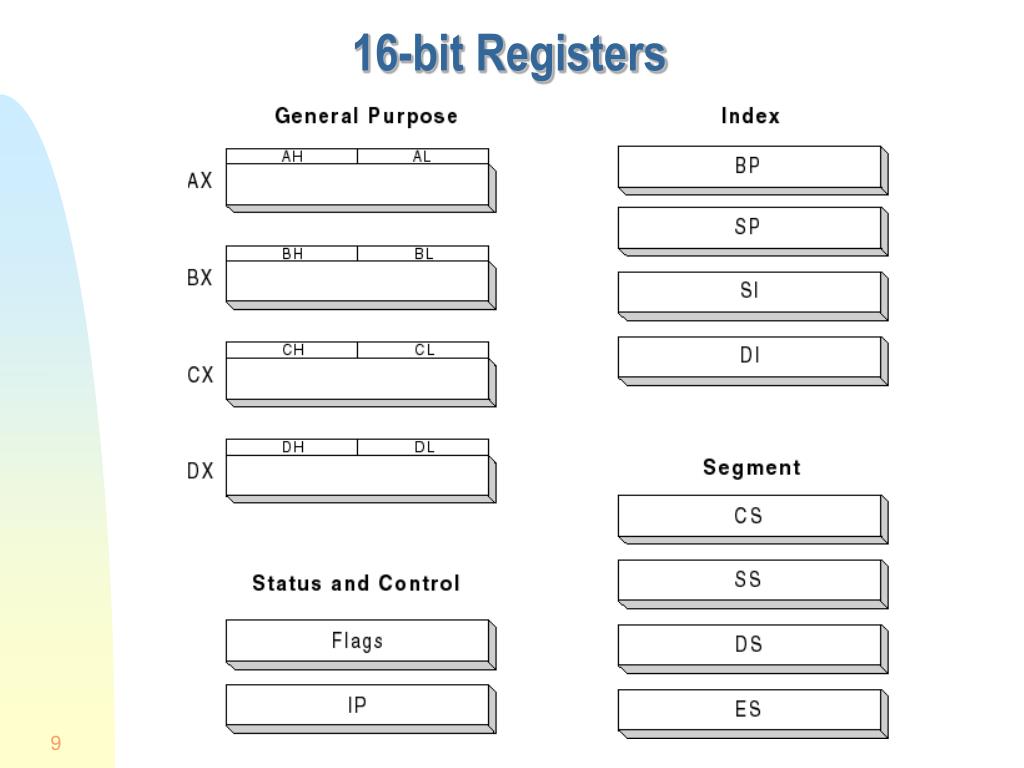 PPT - Hardware and Software Architecture PowerPoint Presentation, free ...