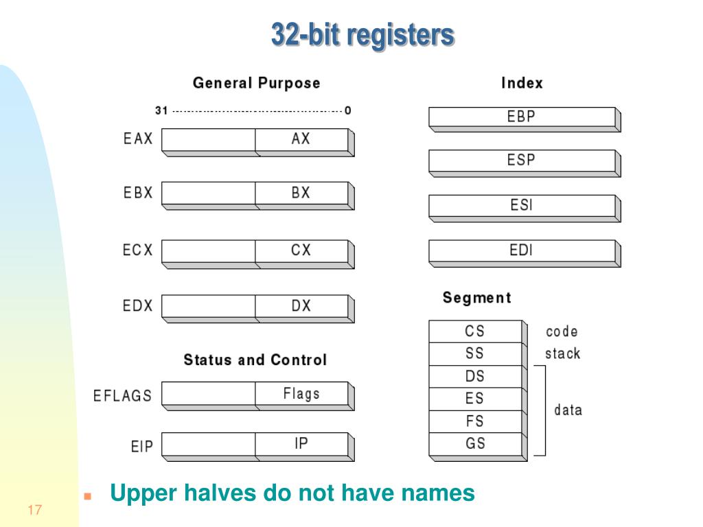 PPT - Hardware and Software Architecture PowerPoint Presentation, free ...