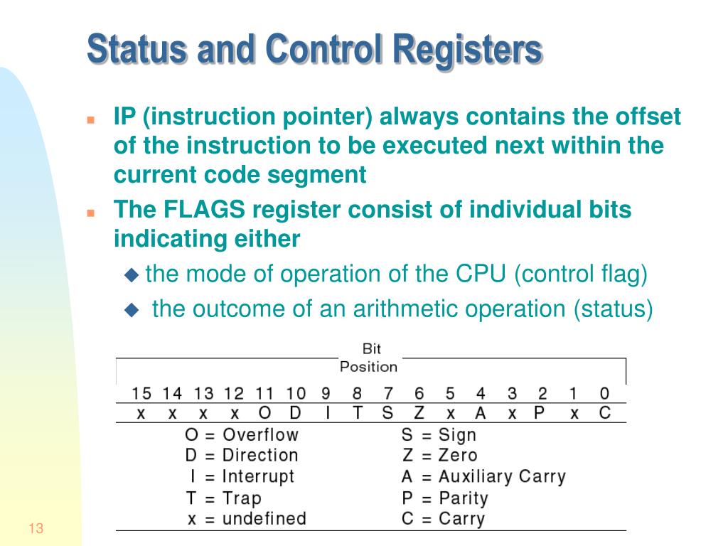 PPT - Hardware and Software Architecture PowerPoint Presentation, free ...