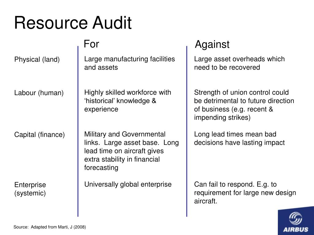 PPT - Boeing A competitive review of their Commercial Aircraft strategy ...
