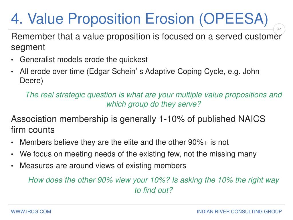 PPT - NAW Association Executives Council Innovation In Association ...