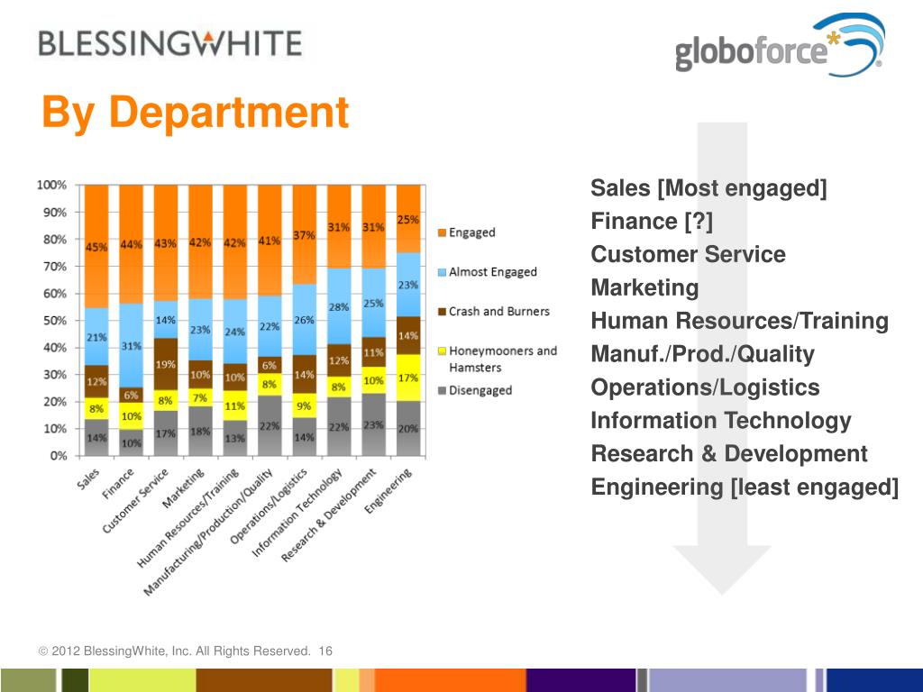 PPT - Fraser Marlow VP Research & Marketing BlessingWhite PowerPoint ...