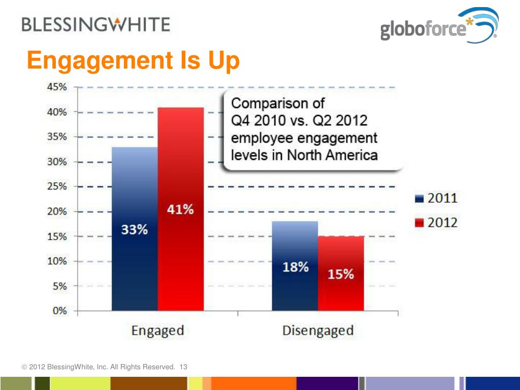 PPT - Fraser Marlow VP Research & Marketing BlessingWhite PowerPoint ...