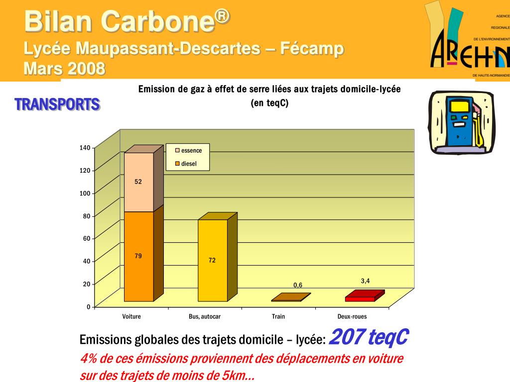 PPT - Le Bilan Carbone… ou comment mesurer l’impact climatique de son ...