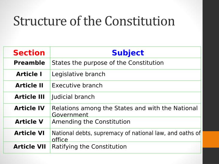 PPT - Chapter 3: The Constitution PowerPoint Presentation - ID:2887891