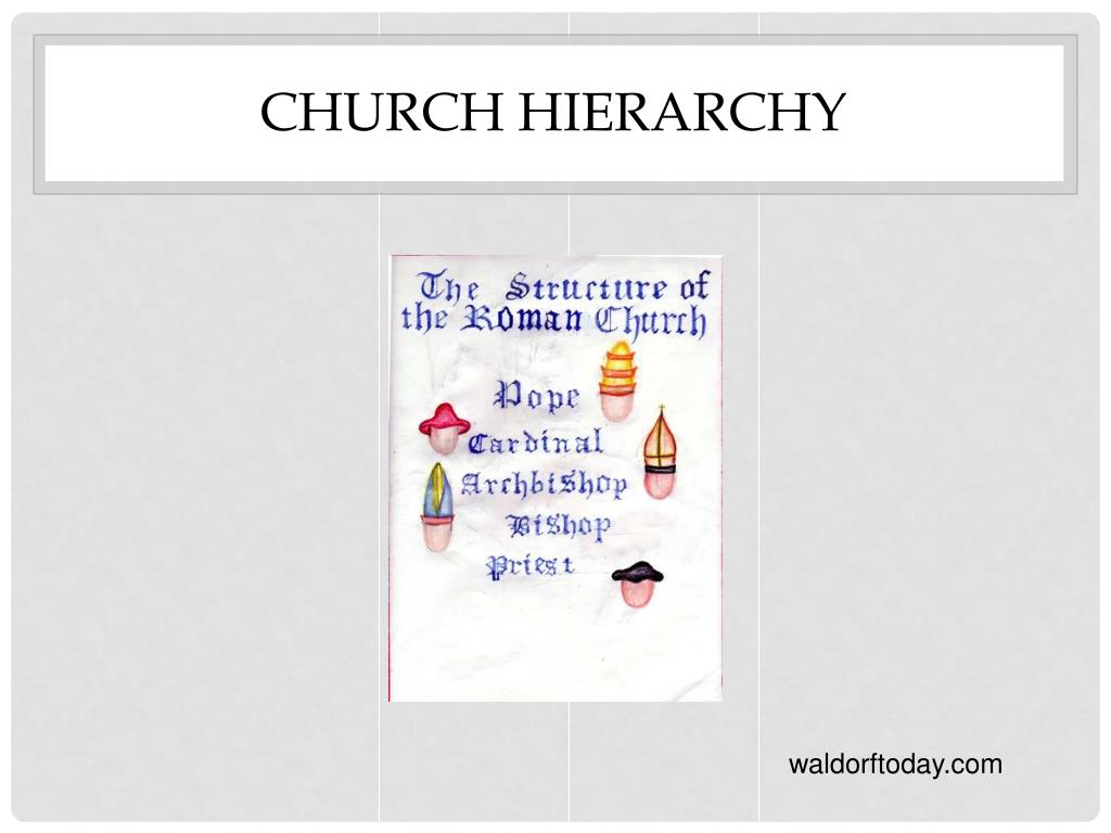 PPT - World Civilizations Week 2 Bell #2 01/25/11 PowerPoint ...