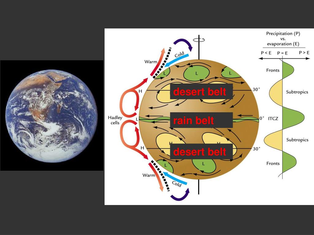 PPT - Earth’s Climate System (part 2) revisiting the radiation budget ...