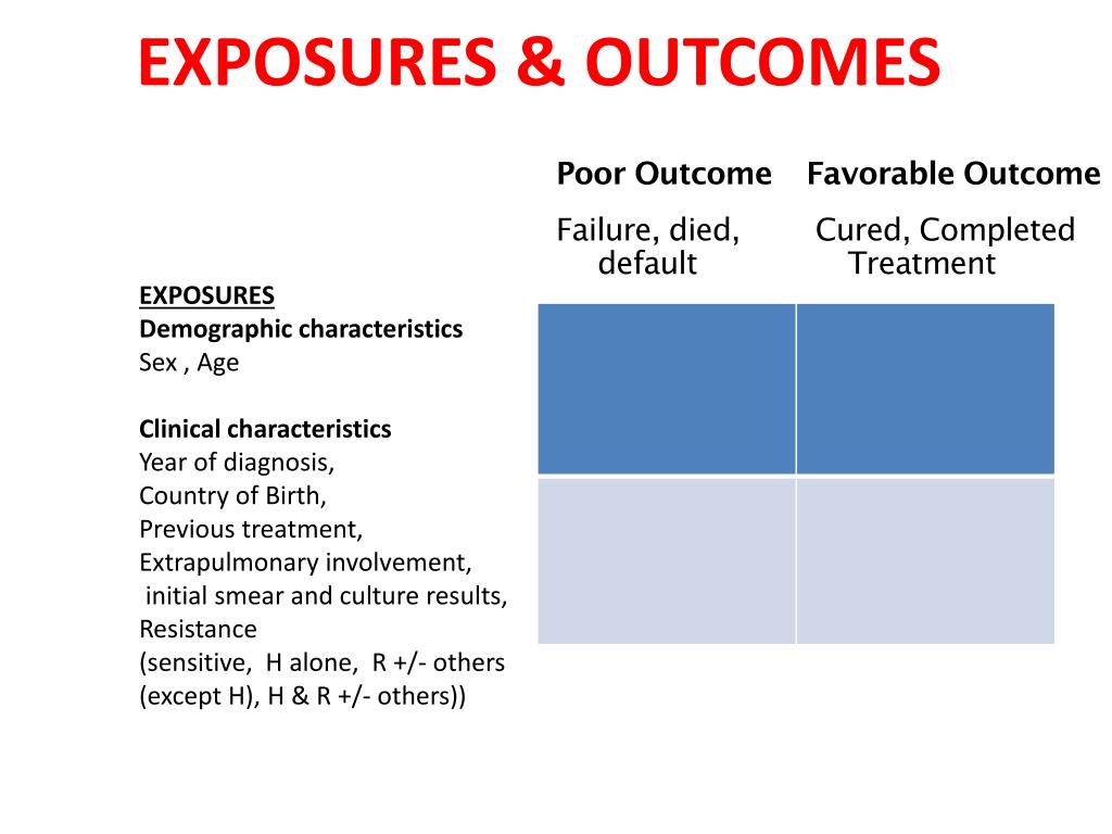 PPT - Treatment outcomes of Pulmonary Tuberculosis in İstanbul , Turkey ...