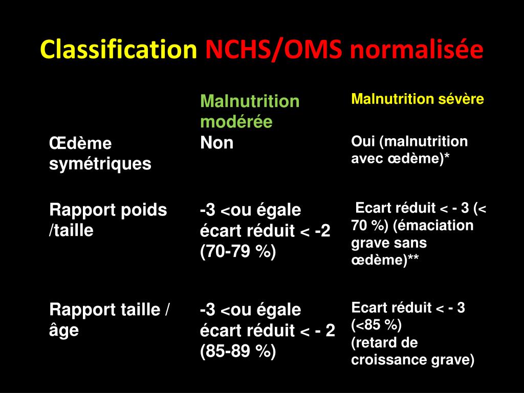 PPT - Actualités sur la classification et le traitement de la ...