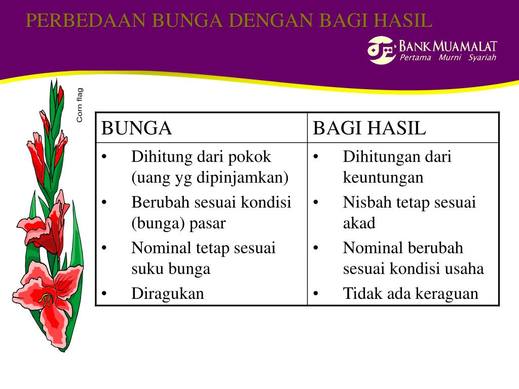 PPT - SEMINAR PERBANKAN SYARIAH Disampaikan oleh Abdul Gofur BANK ...