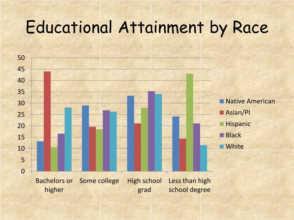 PPT - School and Society PowerPoint Presentation, free download - ID ...