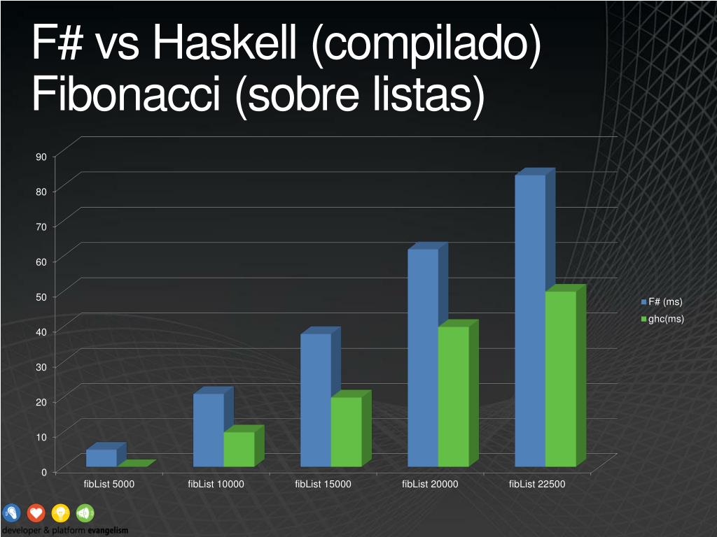 PPT - Alejandro Hidalgo Fernández Miguel Caballero Pinto Rafael Campos ...