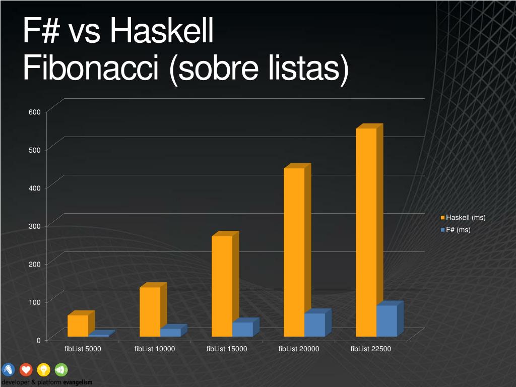 PPT - Alejandro Hidalgo Fernández Miguel Caballero Pinto Rafael Campos ...