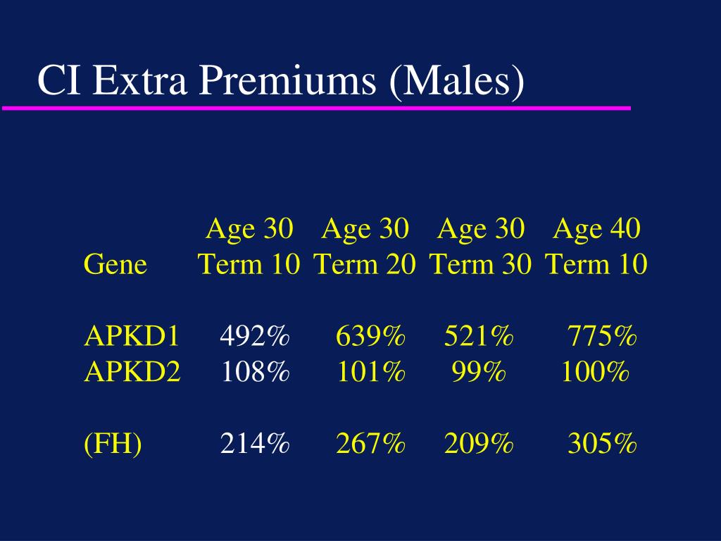 PPT - The Economic Stakes Involved in Genetic Testing for Insurance ...