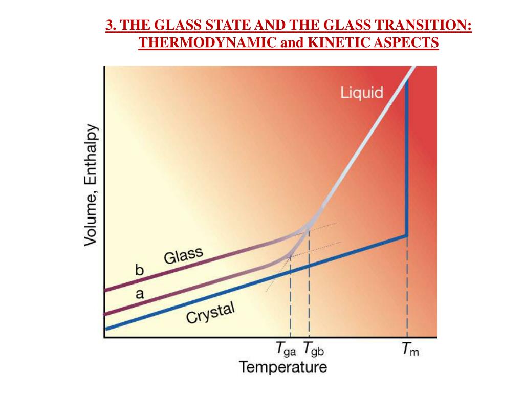PPT - 3. THE GLASS STATE AND THE GLASS TRANSITION : THERMODYNAMIC and ...