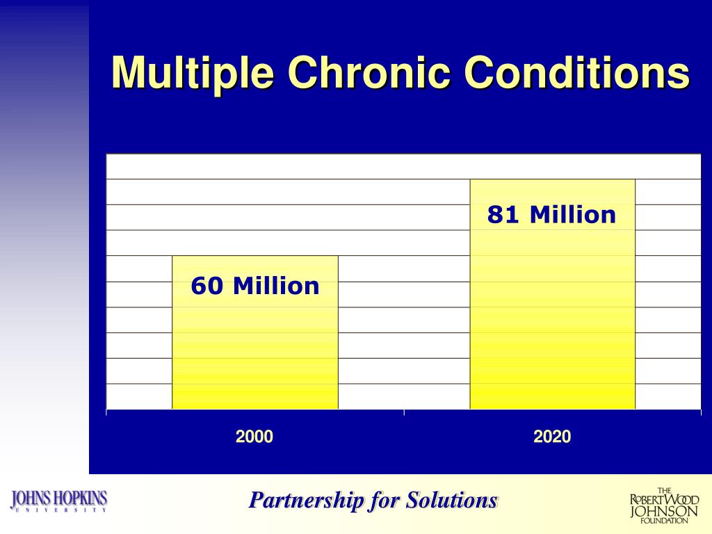 PPT - Partnership for Solutions Better Lives for People with Chronic ...