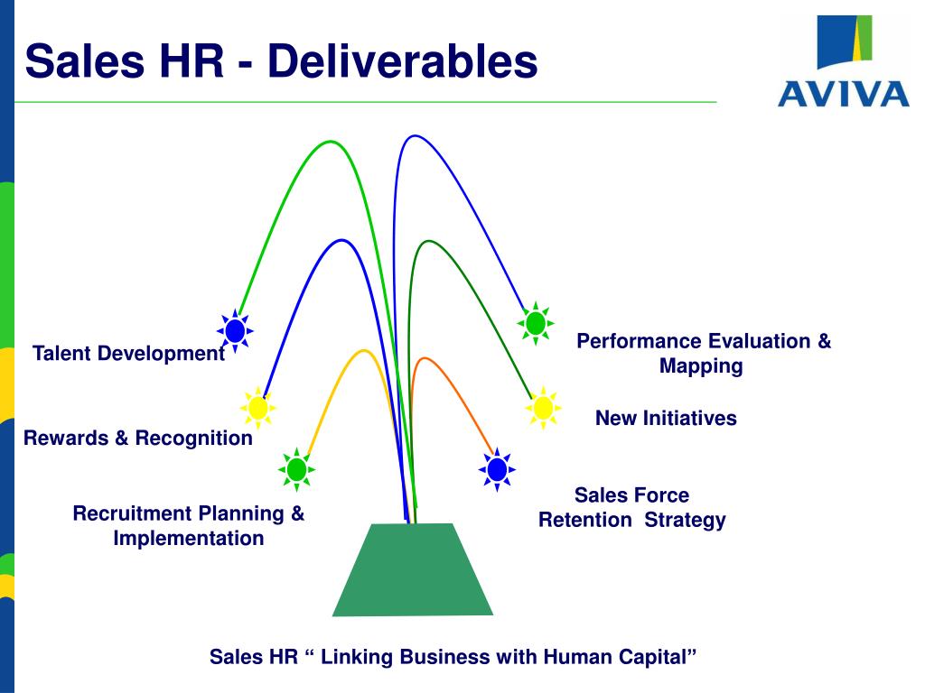 PPT - “SALES HR” LINKING BUSINESS WITH HUMAN CAPITAL PowerPoint ...