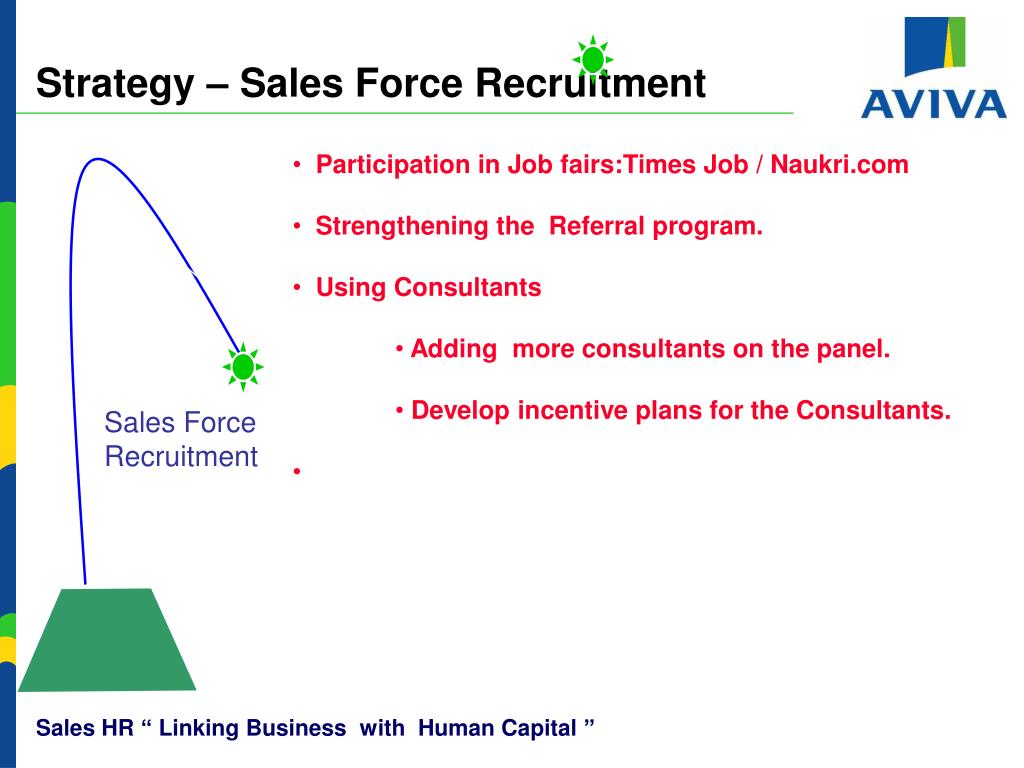 PPT - “SALES HR” LINKING BUSINESS WITH HUMAN CAPITAL PowerPoint ...