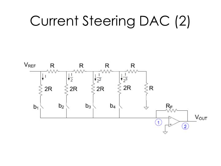 PPT - ADC and DAC PowerPoint Presentation - ID:2893474