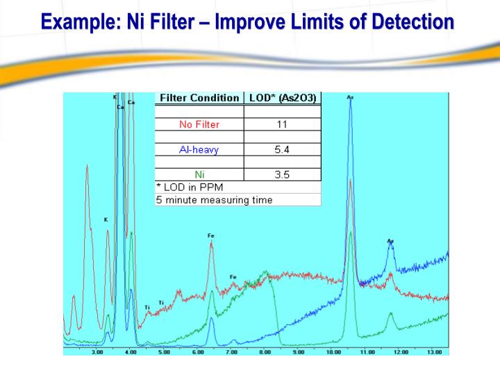 PPT - Eagle III — Micro-EDXRF System PowerPoint Presentation - ID:2893776