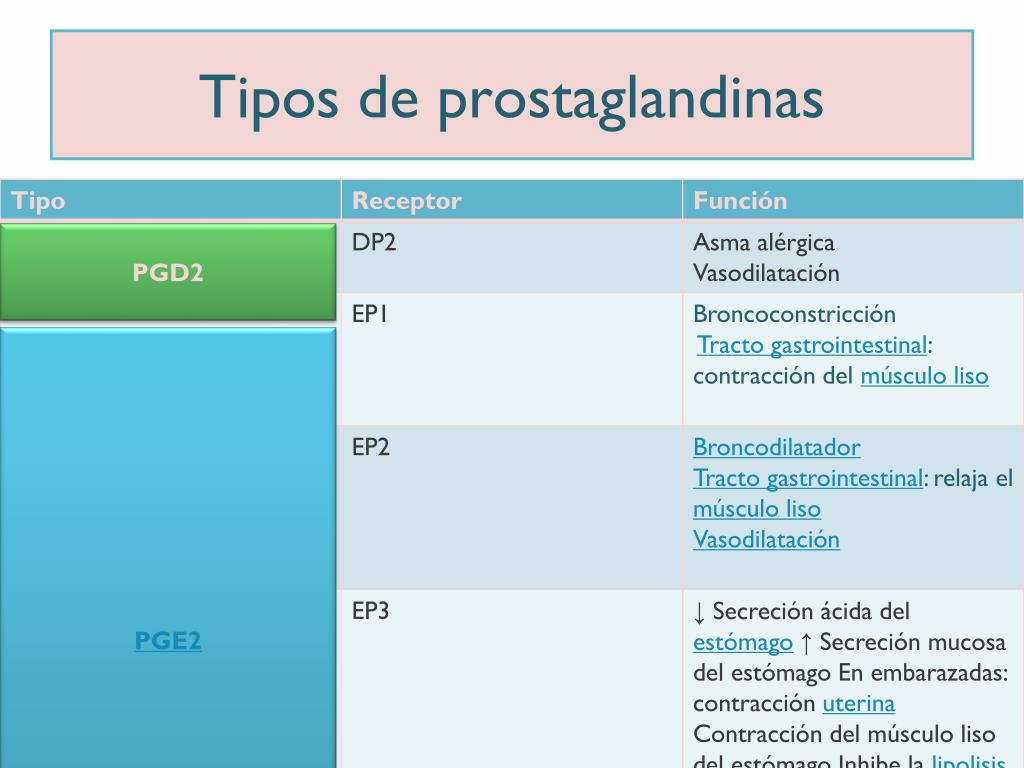PPT - OXITOCINA, CARBETOCINA Y PROSTAGLANDINAS PowerPoint Presentation ...